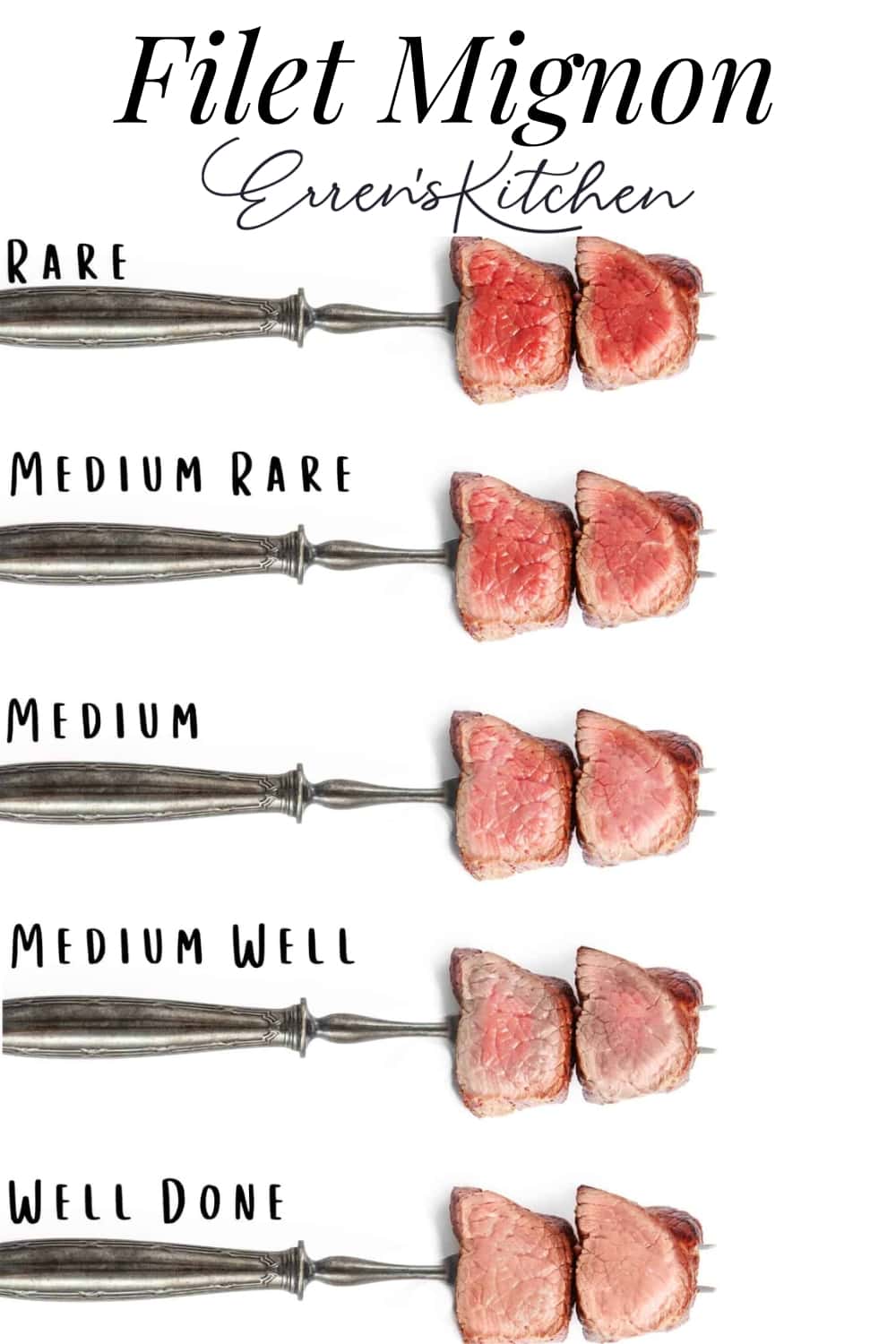 Perfectly Grilled Filet Mignon